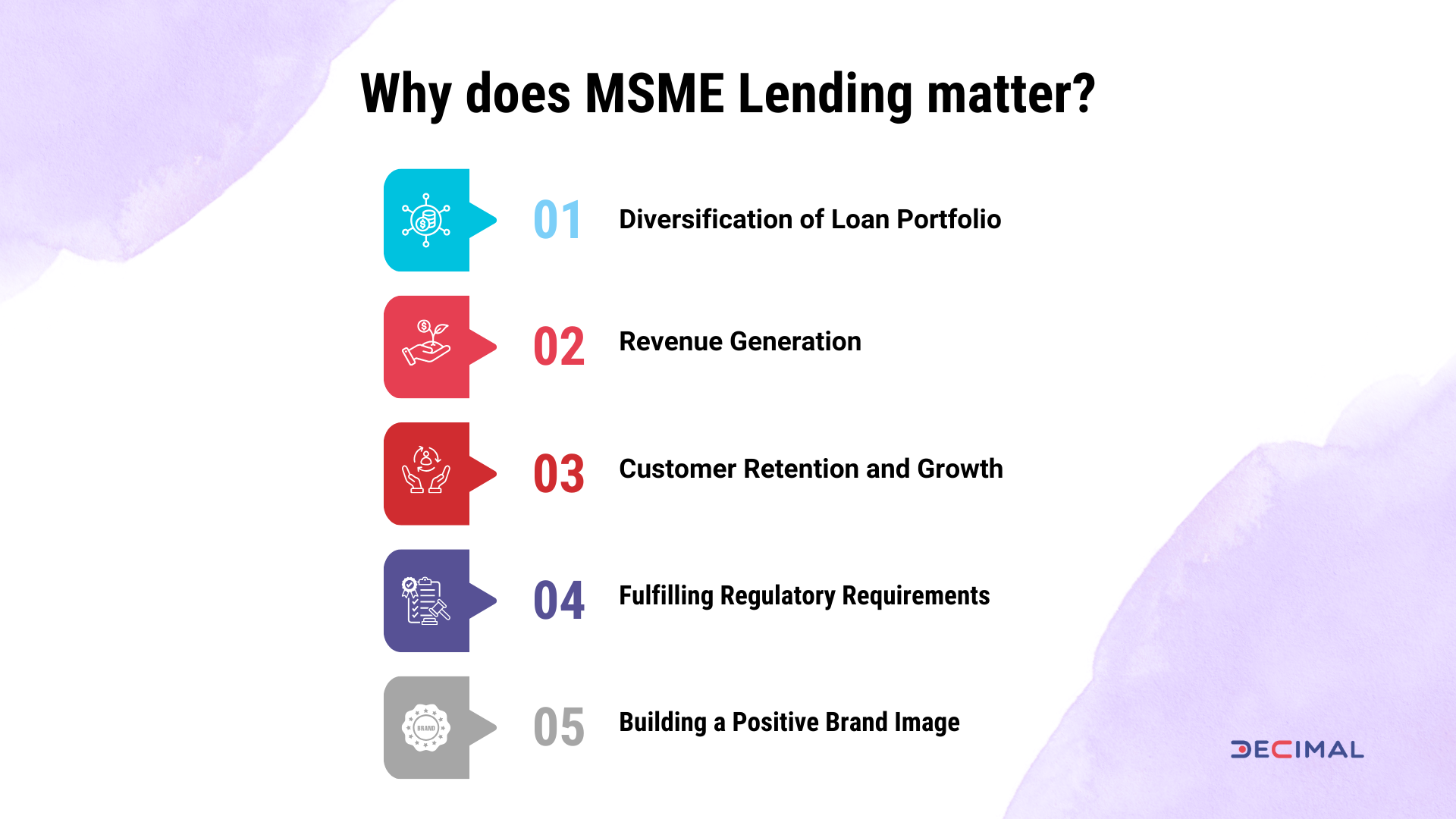 Empowering Financial Institutions: No-Code Solutions for Seamless MSME ...