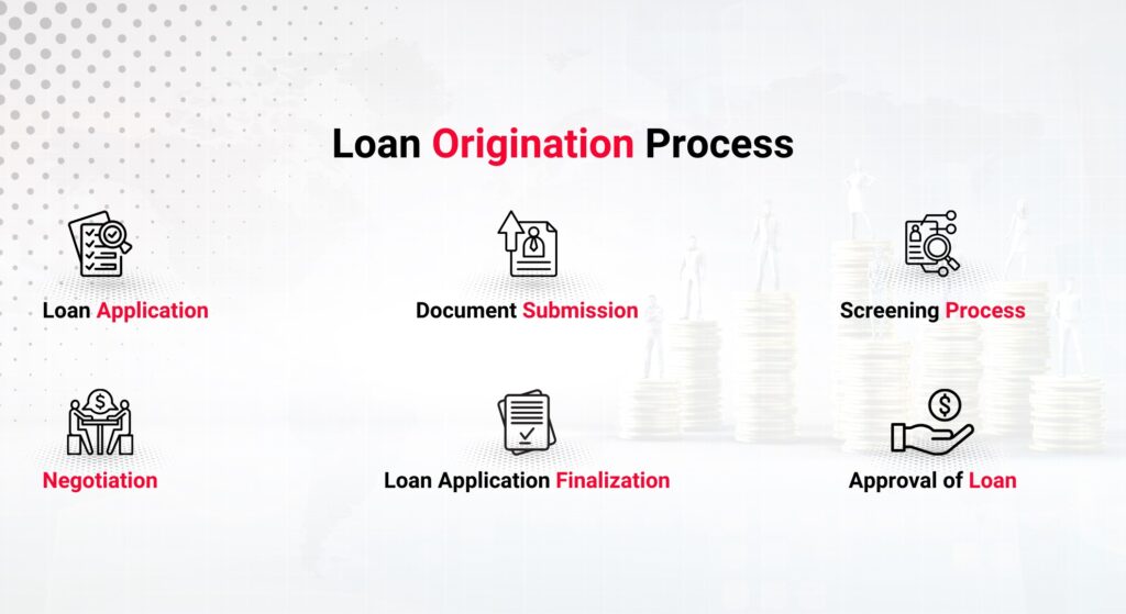 How Lending Origination Systems are Revolutionizing BFSI